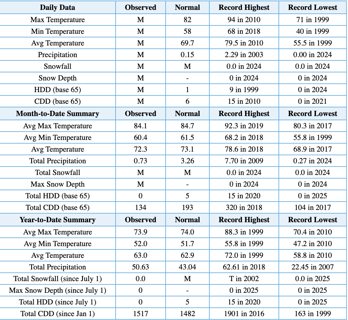 Local Weather Almanac for Sept. 23, 2025 | Dalton Daily Citizen